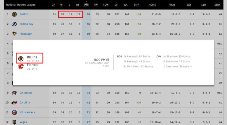 What are the Three Numbers in Hockey Standings? (Win-Loss Record) - Gaimday