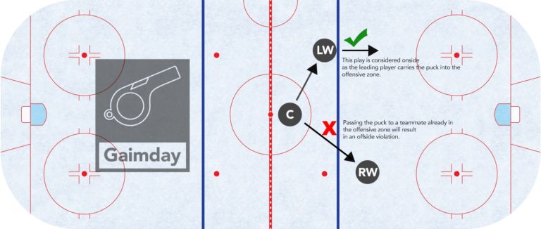 What does Offside Mean in Hockey? - Gaimday