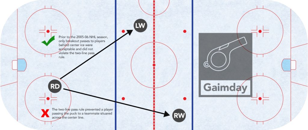 What does Offside Mean in Hockey? - Gaimday