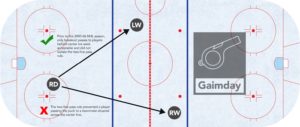 What does Offside Mean in Hockey? - Gaimday
