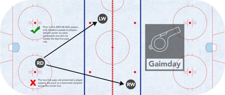 What does Offside Mean in Hockey? - Gaimday