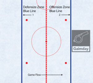 Hockey Rink Lines Explained (with Images) - Gaimday