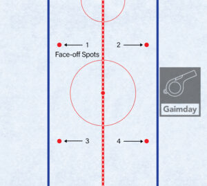 Hockey Rink Lines Explained (with Images) - Gaimday