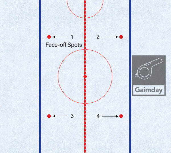 Hockey Rink Lines Explained (with Images) - Gaimday