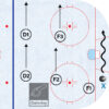 What is Forechecking in Hockey? - Gaimday