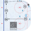 What is Forechecking in Hockey? - Gaimday