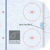 Hockey Rink Lines Explained (with Images) - Gaimday
