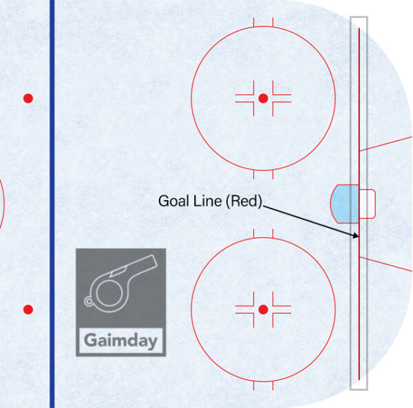 Hockey Rink Lines Explained (with Images) - Gaimday