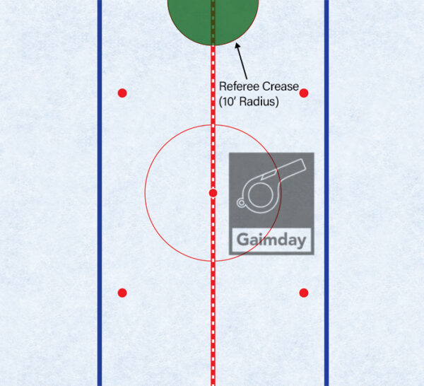Hockey Rink Lines Explained (with Images) - Gaimday