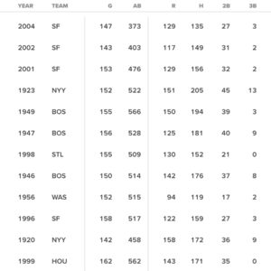 What does LOB mean in Baseball? - Gaimday