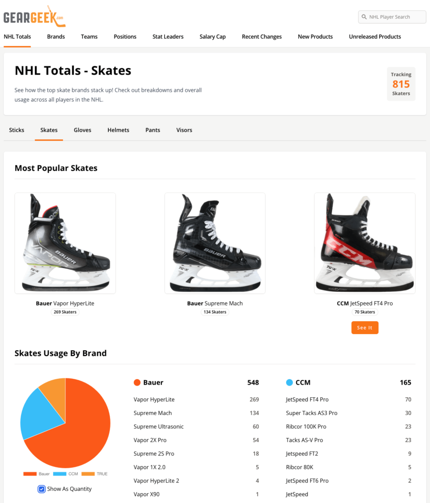 Top 10 NHL Player Skates in 2024