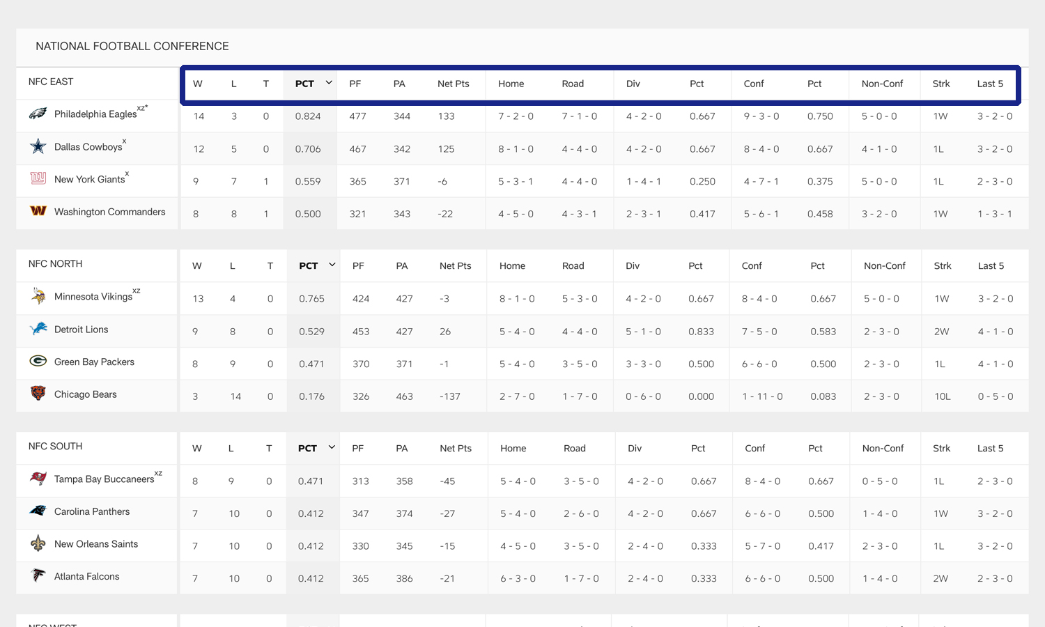 How To Read The NFL Standings Each Column Explained 